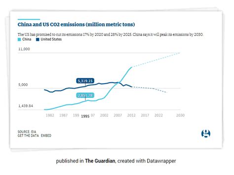 13 Alat Visualisasi Data Gratis