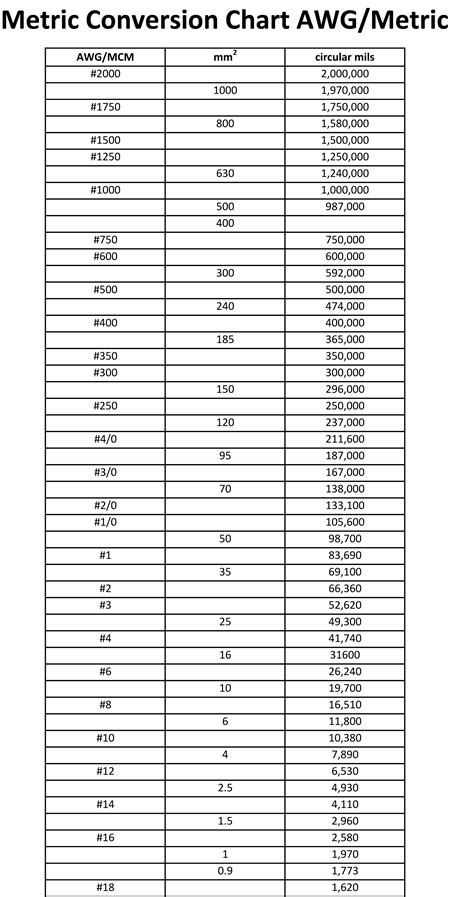 Awg To Metric Conversion Chart Pdf Wire Manufactured Goods 46 Off