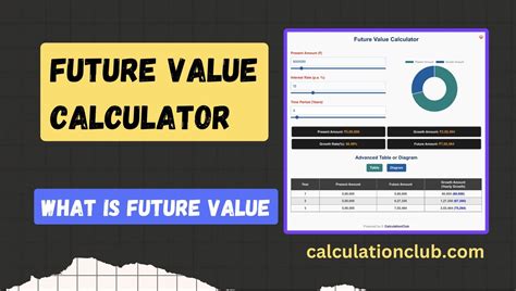 Future Value Calculator Calculate Future Value Online