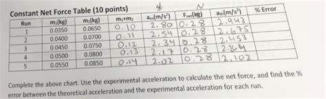 solved constant total mass table 10 points 88 6 46 0 0200