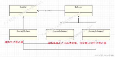 c 设计模式之 中介者模式 c 中介者模式 csdn博客