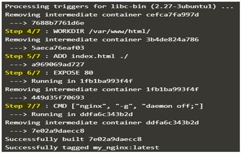 Dockerfile Guide To How Dockerfile Works In Docker With Advantages