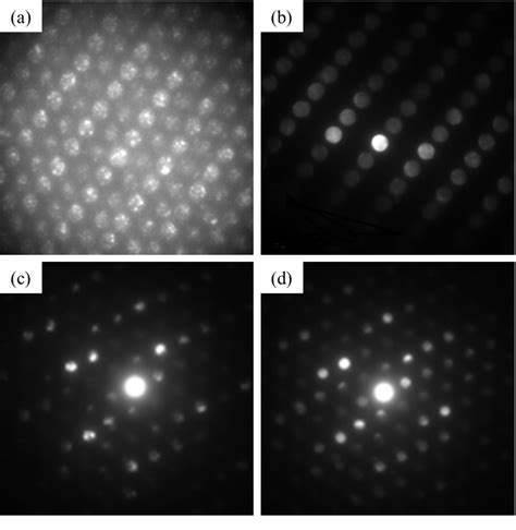 Figure 1 From Characterizing The Nano Structure And Defect Structure Of Nano Scaled Non Ferrous