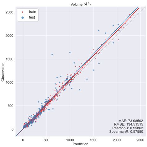 Random NN Models Xenonpy Documentation