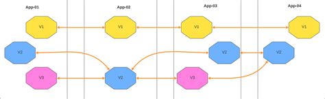 kubernetes develop a service mesh solution that enables developers