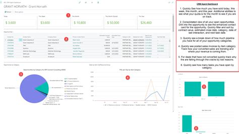 Advanced Crm Erp Connect Consulting