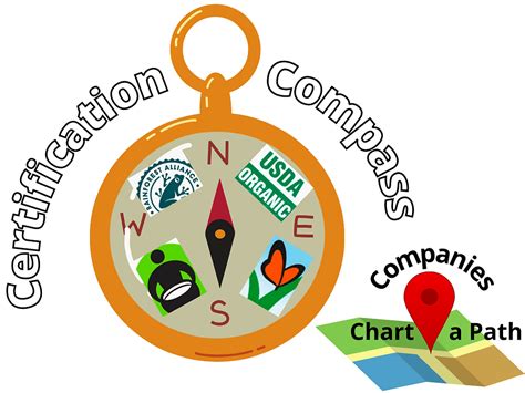 Certification Compass