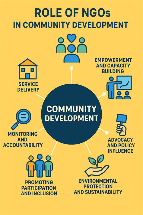 🏘️ Role Of Ngos In Community Development Visual Breakdown Community