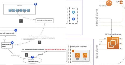 List Aws Curated By Sergey Masyuk Medium