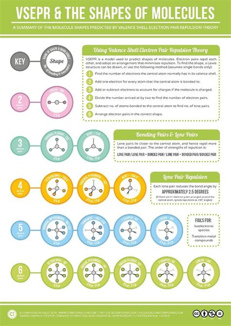 What Is The Difference Between Trigonal Planar And Triangular Planar Geometry Echemi