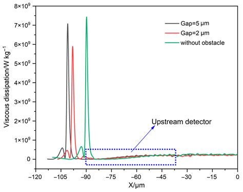 Sensors Free Full Text Investigation On The Effective Measures For Improving The Performance