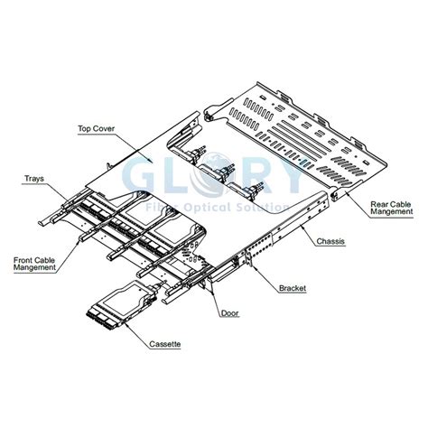 China Cheap 1u Fiber Patch Panel Manufacturers Suppliers Factory