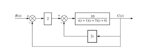 Solved Given The System In Figure Find The The Steady State Chegg