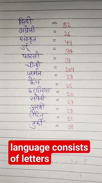 Language Viral Hindienglishurdusanskrit Main Language Kitni Hoti