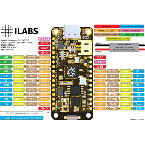 Ilabs Challenger Rp2040 Wifible Mkii With Chip Antenna Elektor