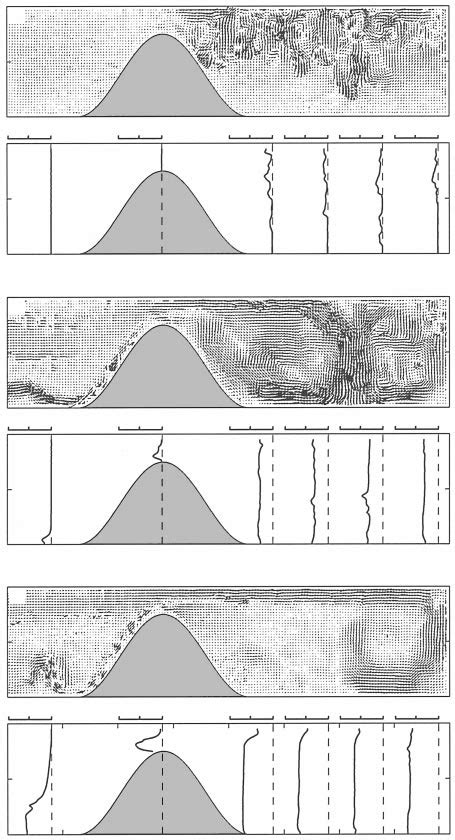 Observed Velocity I And Buoyancy Ii Field Structures From