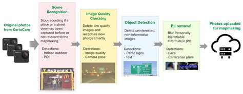 How Kartacam Powers Grabmaps