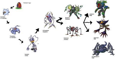 Keramon By Tashiyoukai On Deviantart