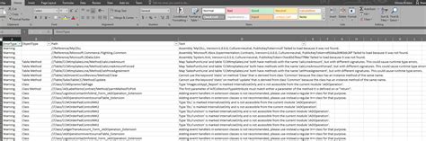 Interpreting Compiler Results In D365fo Using Powershell Daxrunbase