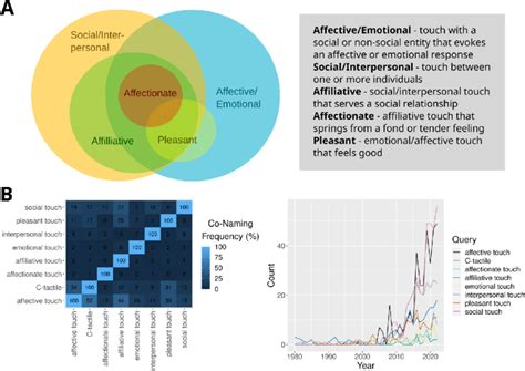 a illustration of how the present authors understand the semantic download scientific diagram