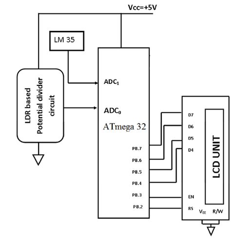 ATmega Based Instrumentation System For The Sampling The Voltage And Download Scientific
