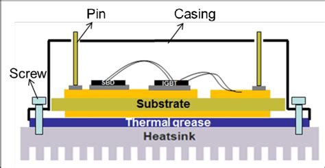 Typical Power Module Structure Download Scientific Diagram