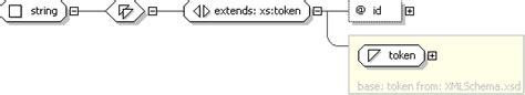 schema documentation apache geronimo