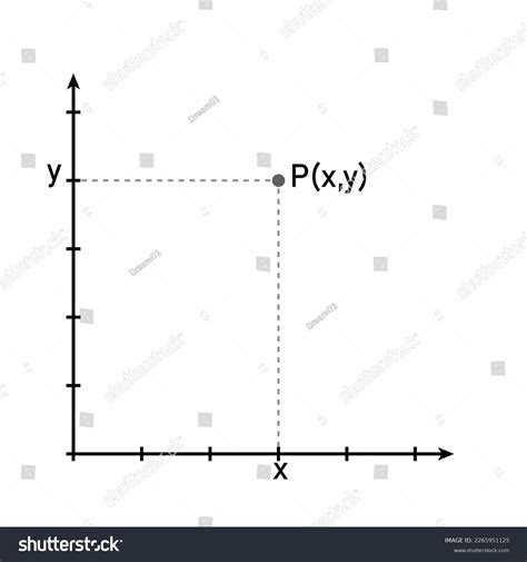 Points Coordinate Plane Mathematics Stock Vector Royalty Free 2265951125 Shutterstock