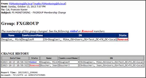 Powershell Monitor And Report Active Directory Group Membership