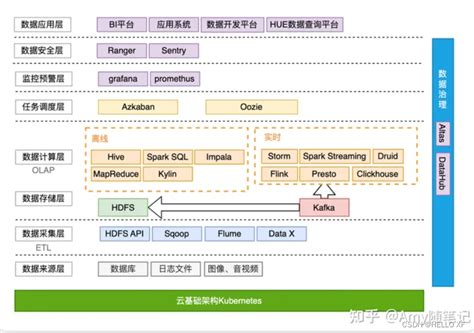 【精】hadoop、hive大数据从0到1部署及应用实战hadoop Hdfs Hive部署顺序 Csdn博客