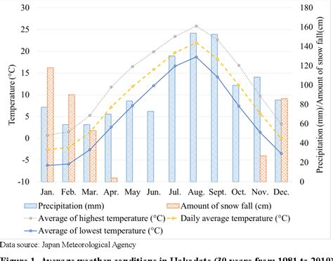 figure 1 from analysis of daily activity travel pattern focusing on