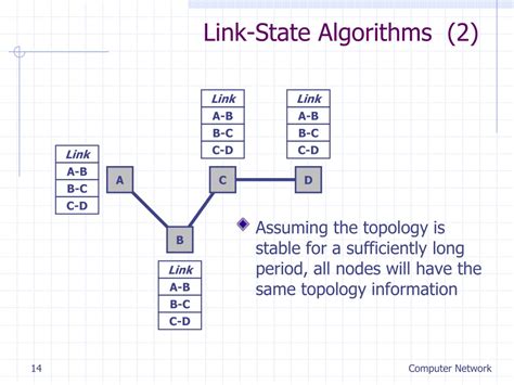 Ppt Adhoc Networks Routing Tutorial Part I Powerpoint Presentation Id 9598090