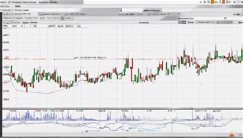 Exploring Stochastic Oscillator And Moving Averages Sen Bob Mensch