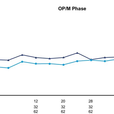 Mean Madrs Total Scores Locf During The Reinduction And Download