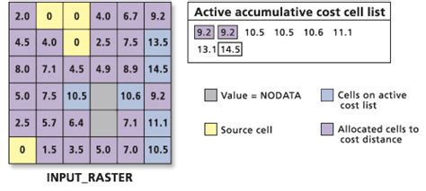 Euclidean Distance Arcmap Customernimfa