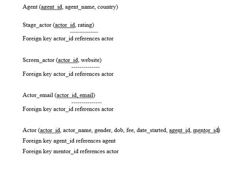 solved question 1 please create a sql code for the