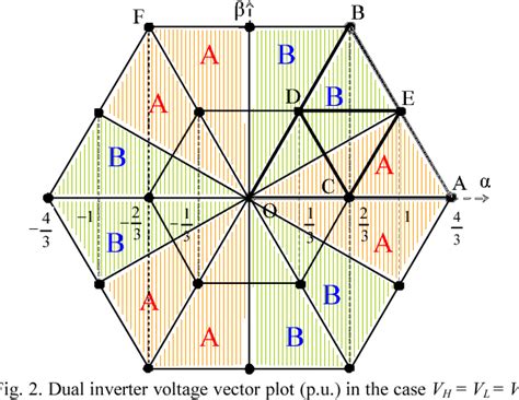 Figure 2 From Carrier Based Discontinuous Modulation For Dual Three