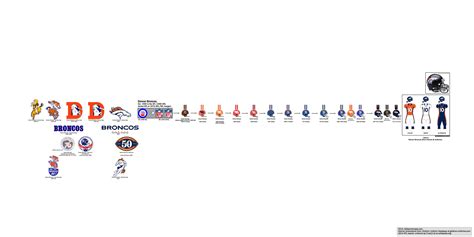 Nfl Gridiron Football «