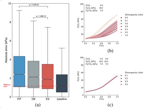 A Boxplot Showing Distribution Of Absolute Error For Each Measure In