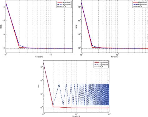 Figure 3 From Complex Valued Autoencoders Semantic Scholar