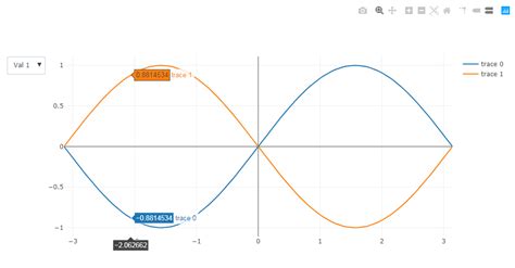 Python Plotly How To Select Graph Source Using Dropdown Stack