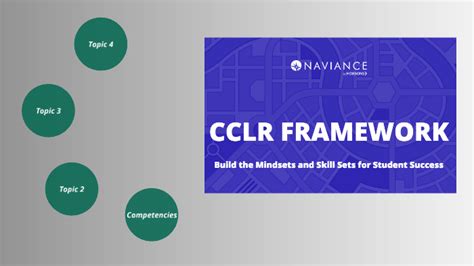 Cclr Framework By Audra Goodlock On Prezi