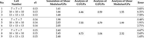 finite element and theoretical derivation calculation download