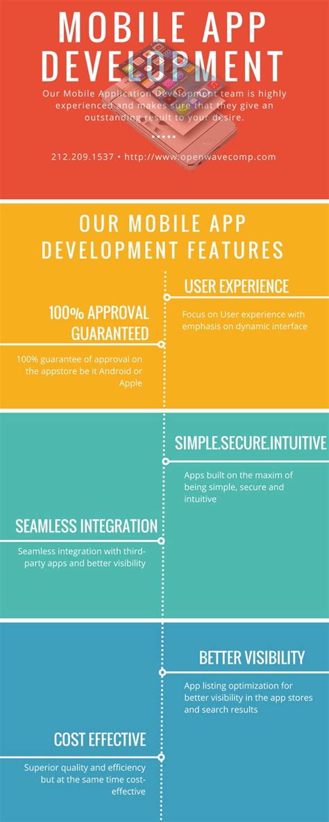 Mobile App Development Pdf