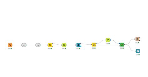 Ml Based Sentiment Analysis Knime Community Hub