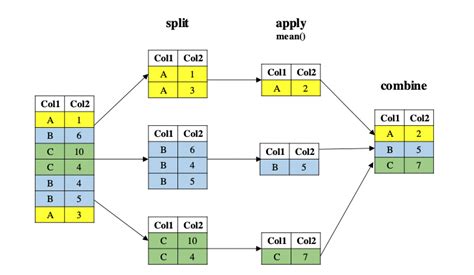 34 More Pandas — Python Programming