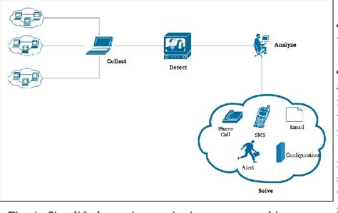 Figure 1 From Siem Selection Criteria For An Efficient Contextual