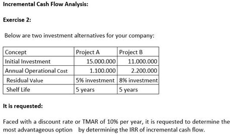 Solved Incremental Cash Flow Analysis Exercise Below Are Chegg