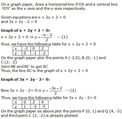 Rs Aggarwal Solutions Class Chapter Linear Equations In Two Variables Artofit