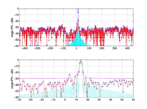 Range Slice Of Original Rfi Contaminated Image Download Scientific Diagram